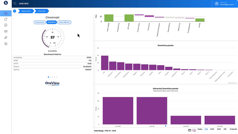 OneView - SmartSights